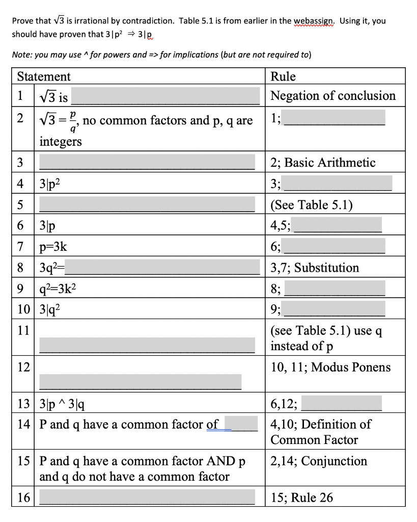 Solved Prove that V3 is irrational by contradiction Note: | Chegg.com