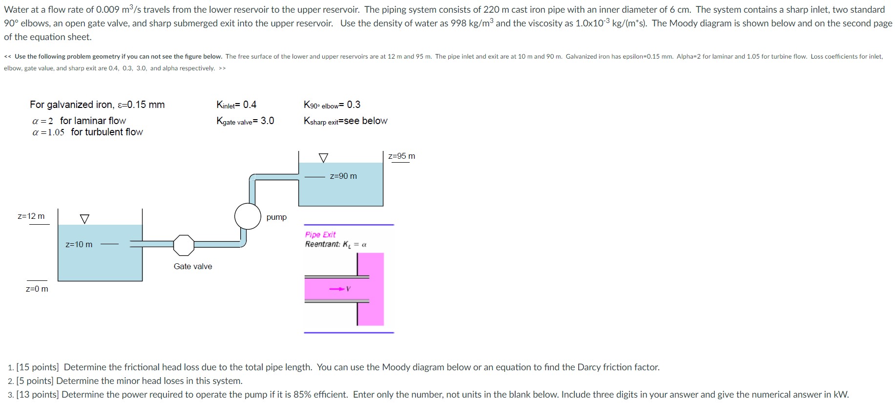 Solved of the equation sheet. elbow, gate value, and sharp | Chegg.com