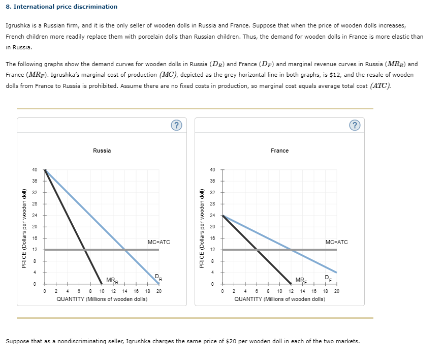Solved 8. International price discrimination Igrushka is a | Chegg.com