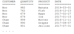 Solved SQL query questions please no special | Chegg.com