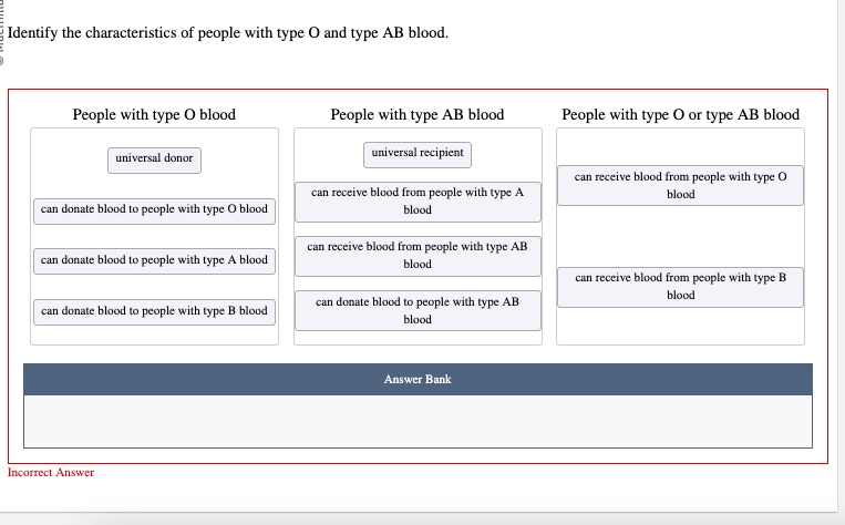 Solved Identify the characteristics of people with type O | Chegg.com