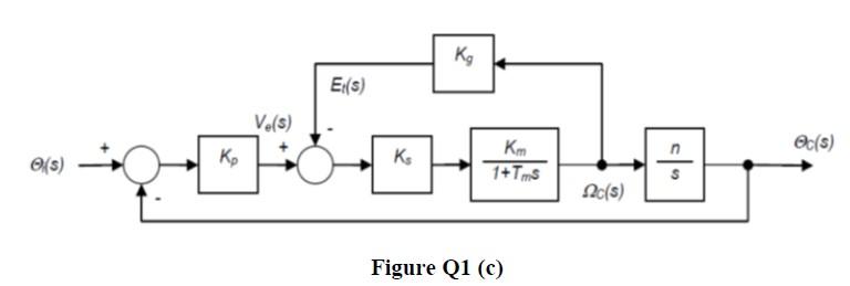 Solved Figure Q1(c) shows a block diagram of a position | Chegg.com