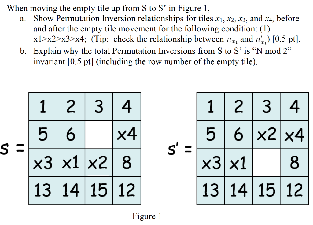 Solved When moving the empty tile up from S to S′ in Figure | Chegg.com