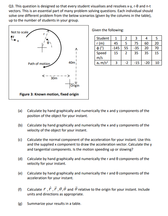 Solved Q3. This question is designed so that every student | Chegg.com