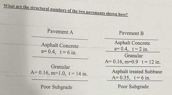 Solved What are the structural numbers of the two pavements | Chegg.com
