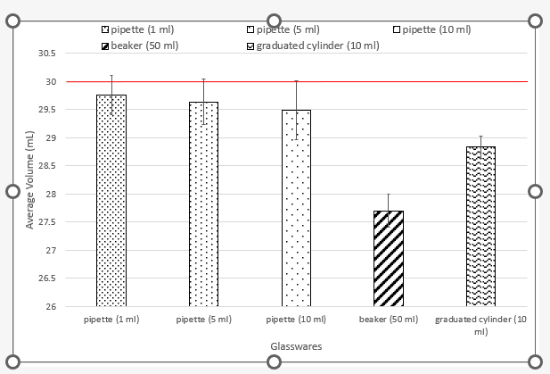 Solved Explain the graph:-Explain whether there is a | Chegg.com