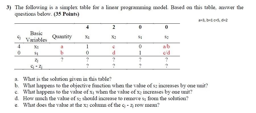 Solved The following is a simplex table for a linear | Chegg.com