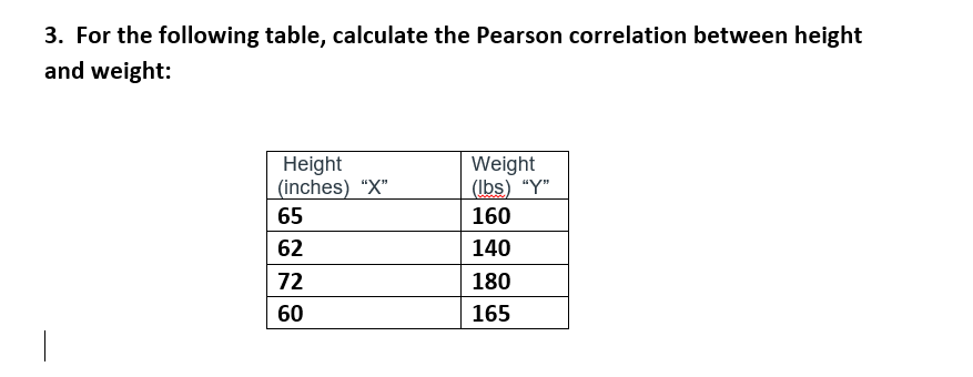 Solved 3. For the following table, calculate the Pearson | Chegg.com