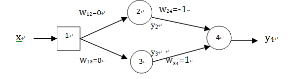 Solved Given a multiple layer network as shown below: 1) | Chegg.com