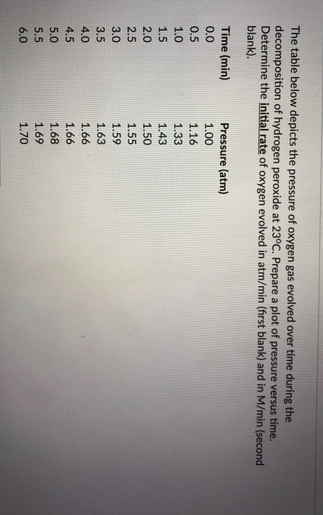 Solved answer the following question ,,he table below | Chegg.com