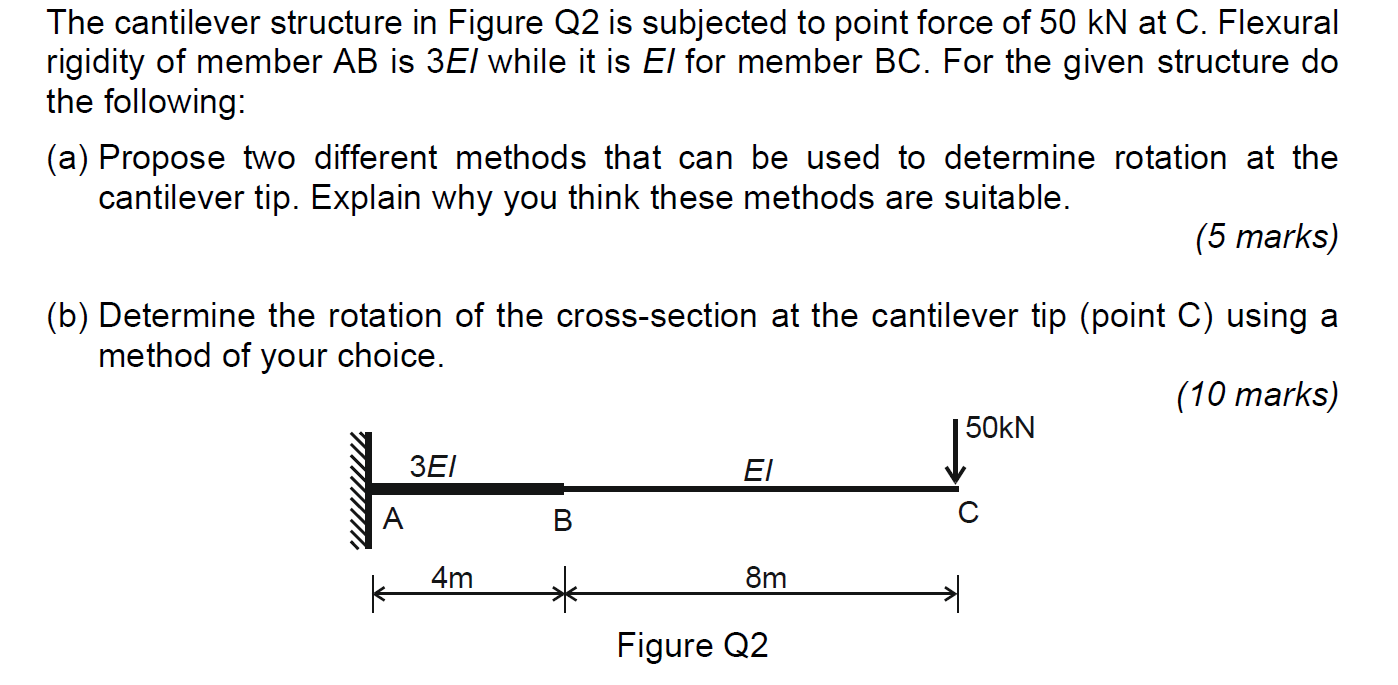 Solved The cantilever structure in Figure Q2 is subjected to | Chegg.com