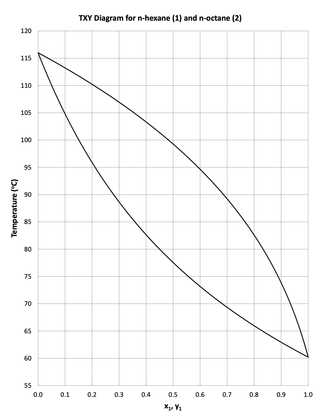 Solved 2. (20 points) Phase Diagrams On the attached TXY | Chegg.com