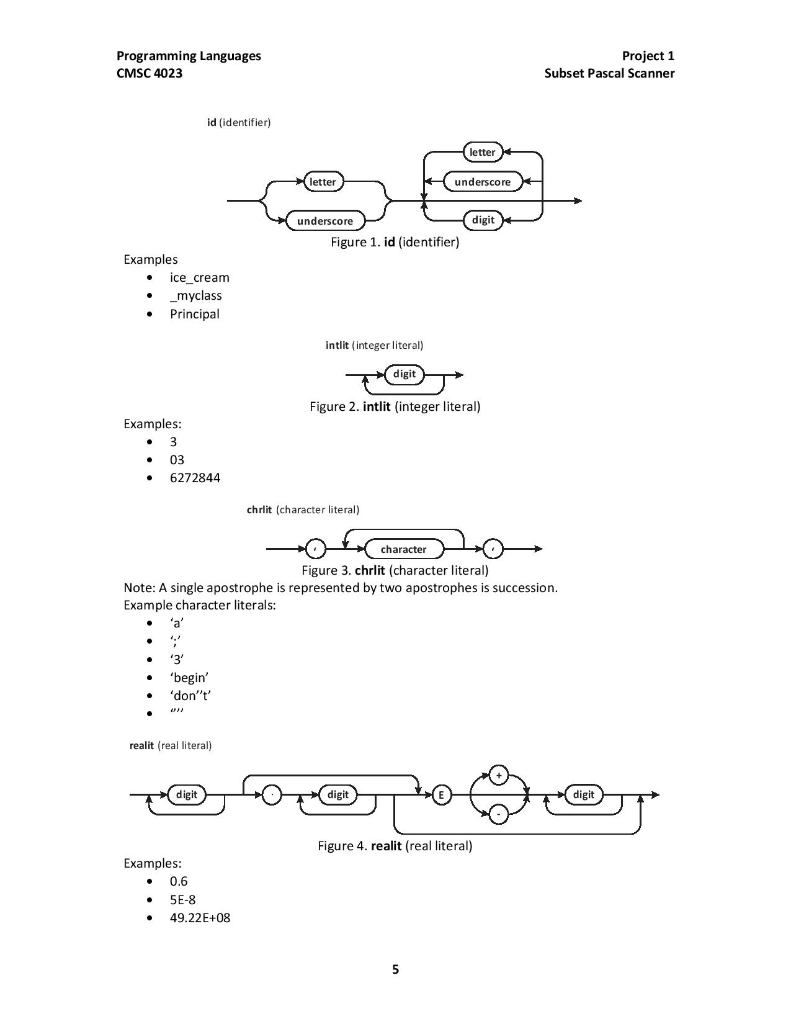 Programming Languages CMSC 4023 Project 1 Subset | Chegg.com