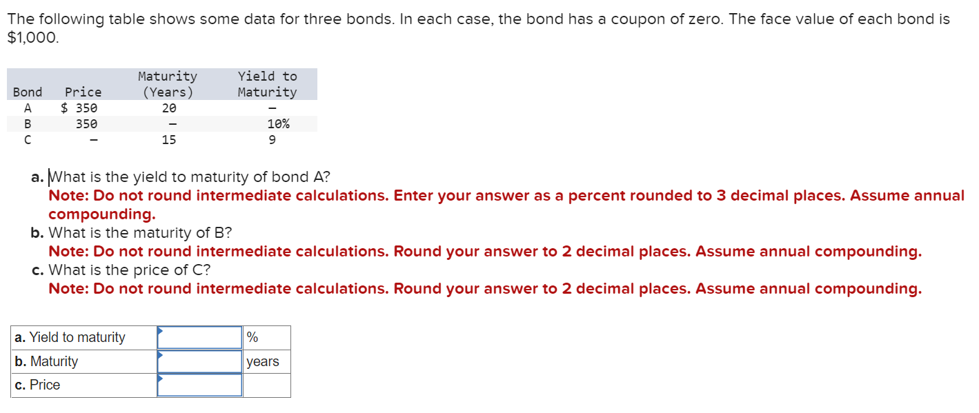 [Solved]: The following table shows some data for three bo