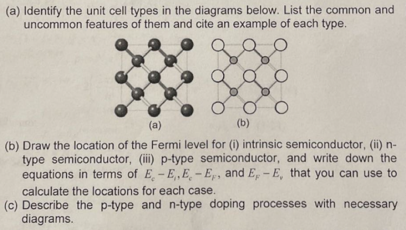 Solved (a) Identify the unit cell types in the diagrams | Chegg.com