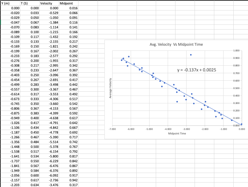 Solved 06.029 0.0 Auto Fit for: Video Analysis Y Y = | Chegg.com