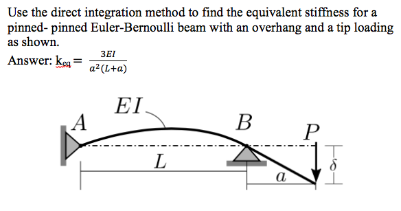 Solved Use the direct integration method to find the | Chegg.com
