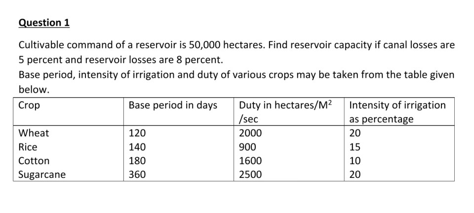 Solved Question1 Cultivable command of a reservoir is 50,000 | Chegg.com