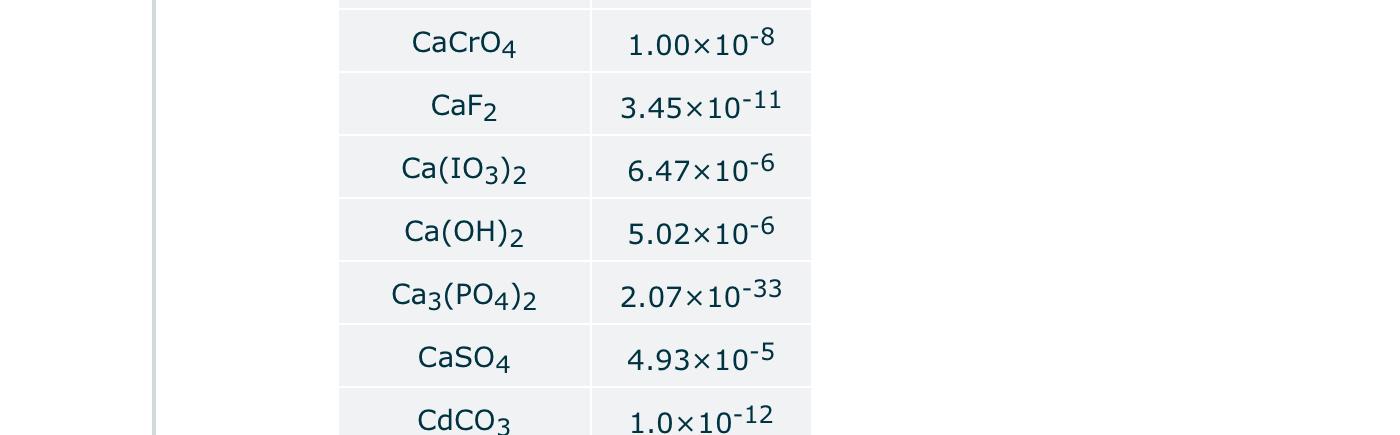 Solved Calculate the solubility at 25 °C of CaF2 in pure | Chegg.com