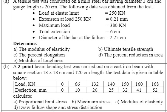 Percent Deflection Gauge