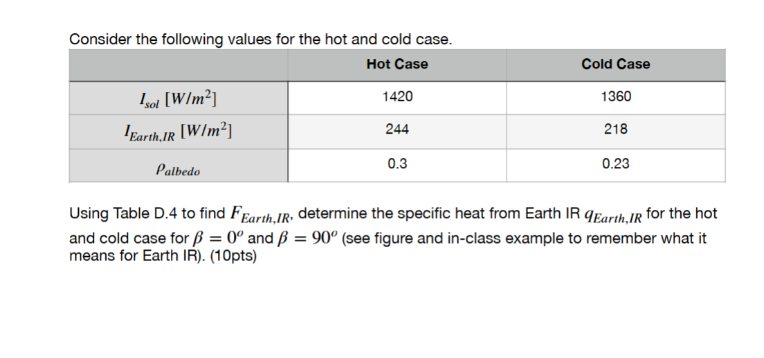 Solved Question 2 (60 pts) Determine the radiator area | Chegg.com