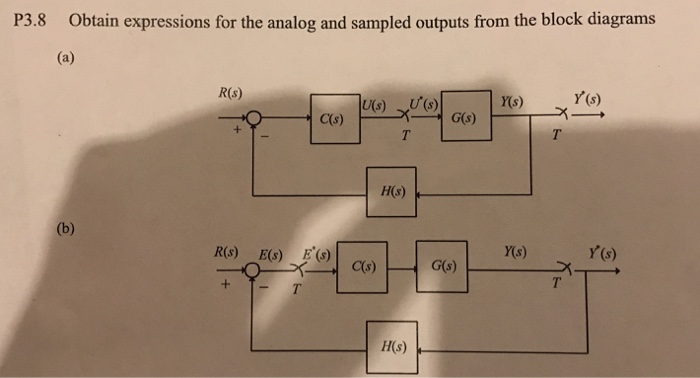 Solved P3.8 Obtain expressions for the analog and sampled | Chegg.com Solved P3.8 Obtain expressions for the analog and sampled | Chegg.com