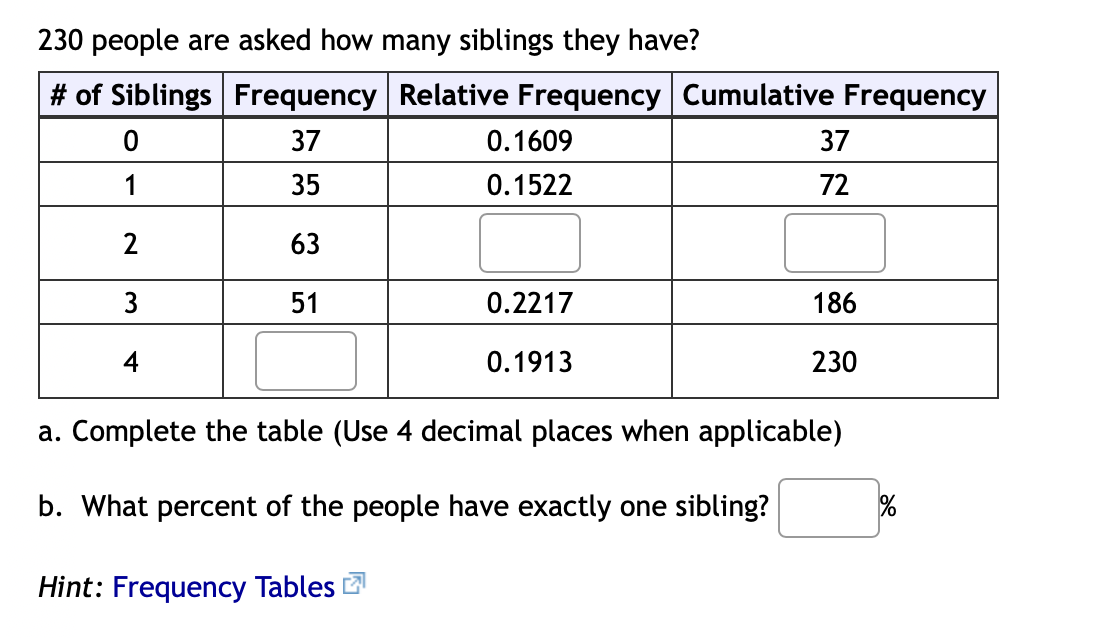 Solved 230 ﻿people are asked how many siblings they | Chegg.com