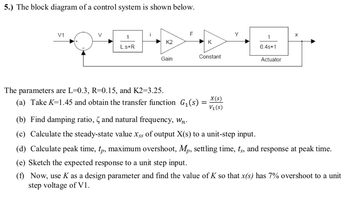 Solved 5.) The block diagram of a control system is shown | Chegg.com
