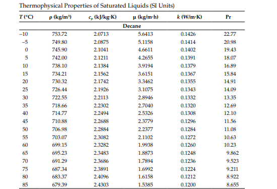 Solved Problem 1: A sample of liquid decane is initially at | Chegg.com