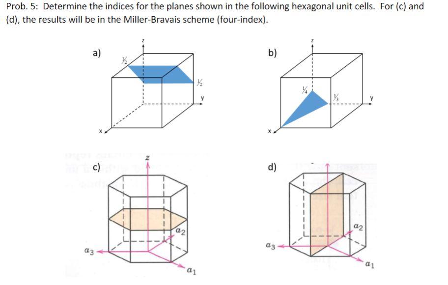 Solved Prob. 5: Determine the indices for the planes shown | Chegg.com