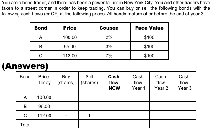 Solved You are a bond trader, and there has been a power | Chegg.com