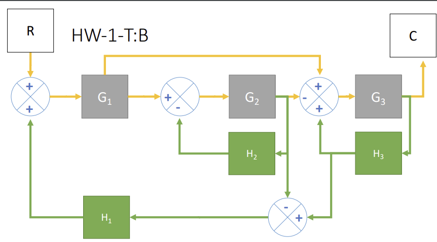 Solved Simplify the two control systems: Each control | Chegg.com