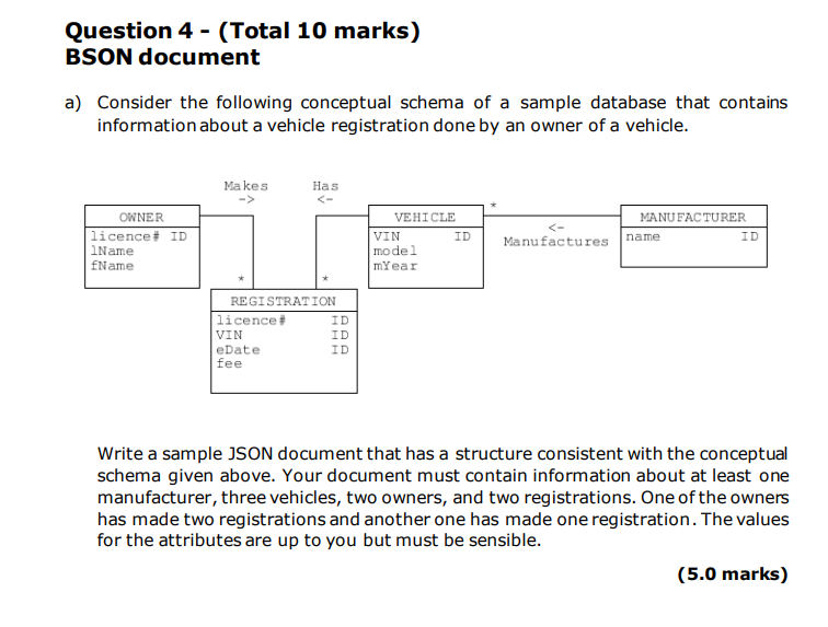 Solved Question 4 - (Total 10 marks) BSON document a) | Chegg.com