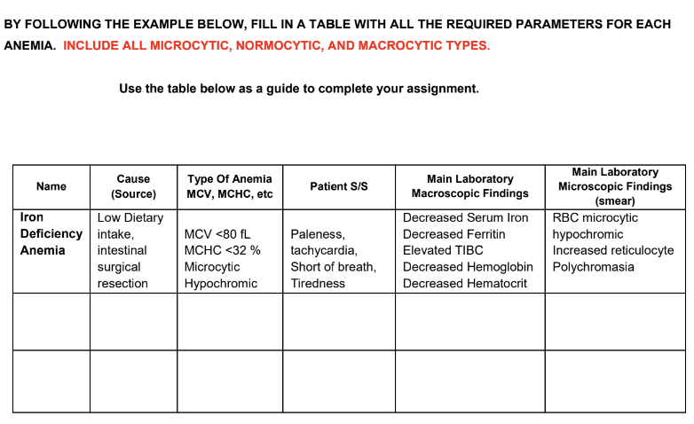 Solved BY FOLLOWING THE EXAMPLE BELOW, FILL IN A TABLE WITH | Chegg.com