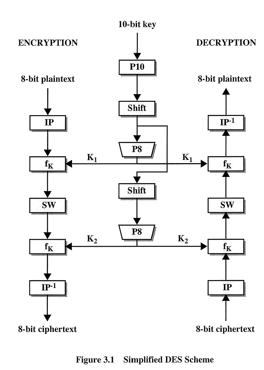 In a S-DES system, the input plain text is 11001100, | Chegg.com