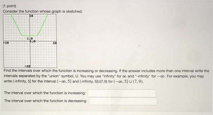 Solved Consider the function whose graph is sketched: Find | Chegg.com
