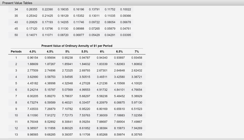 Solved Present Value Tables X Two present value tables are | Chegg.com