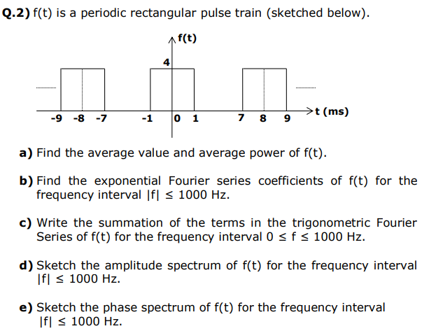 Solved Q.2) f(t) is a periodic rectangular pulse train | Chegg.com
