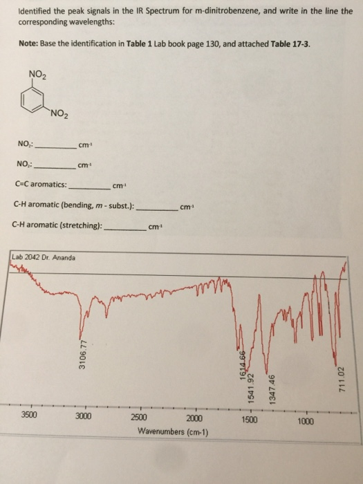 Solved Identified the peak signals in the IR Spectrum for | Chegg.com