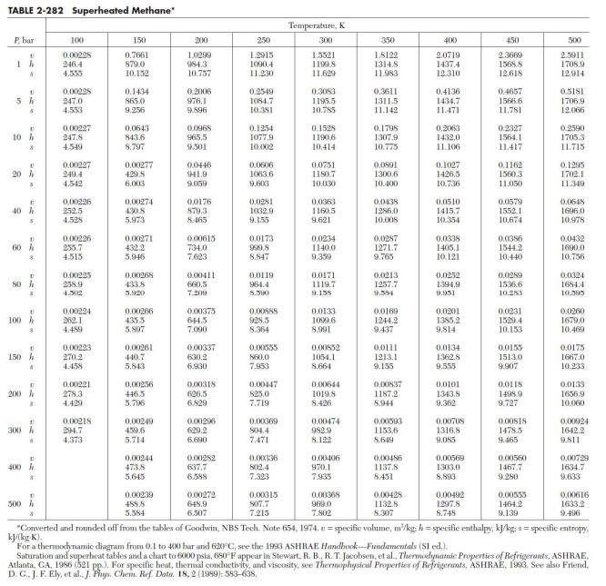 Thermodynamic Tables For Methane | Brokeasshome.com