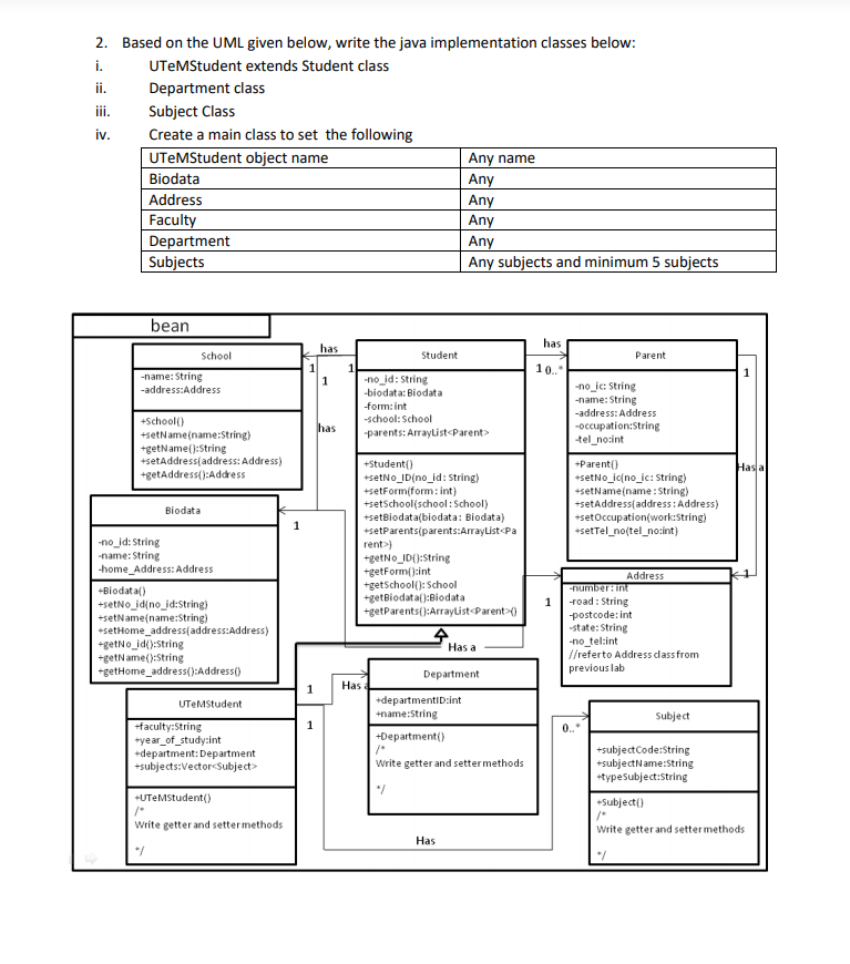 Solved 2. Based on the UML given below, write the java | Chegg.com