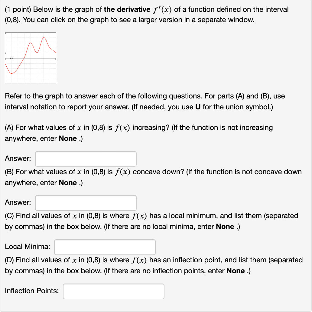 Solved (1 ﻿point) ﻿Below is the graph of the derivative | Chegg.com