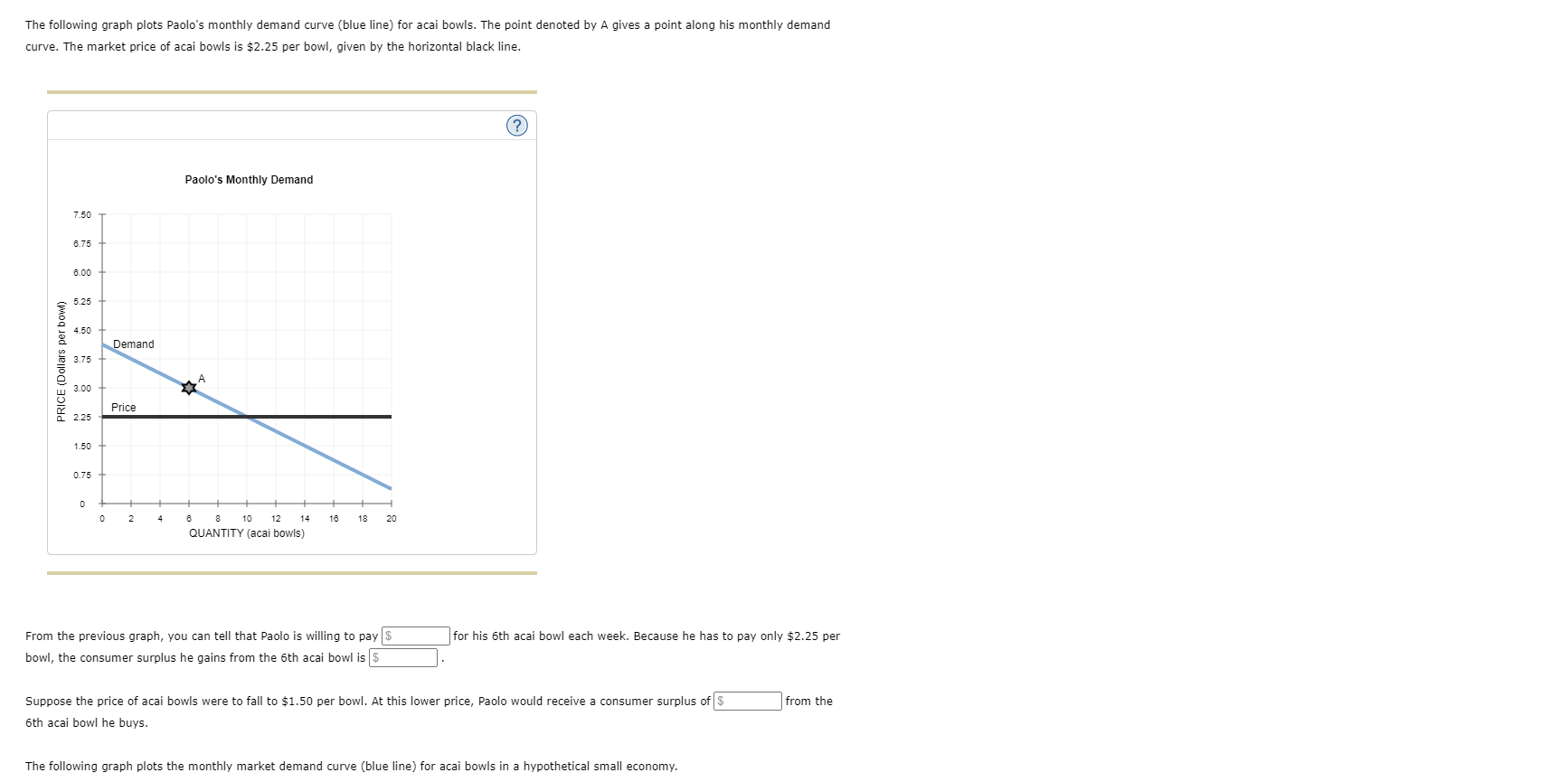 Solved The following graph plots Paolo's monthly demand | Chegg.com