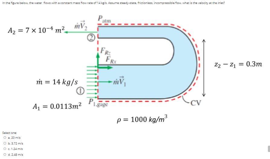Solved in the figure below, the water flows with a constant | Chegg.com
