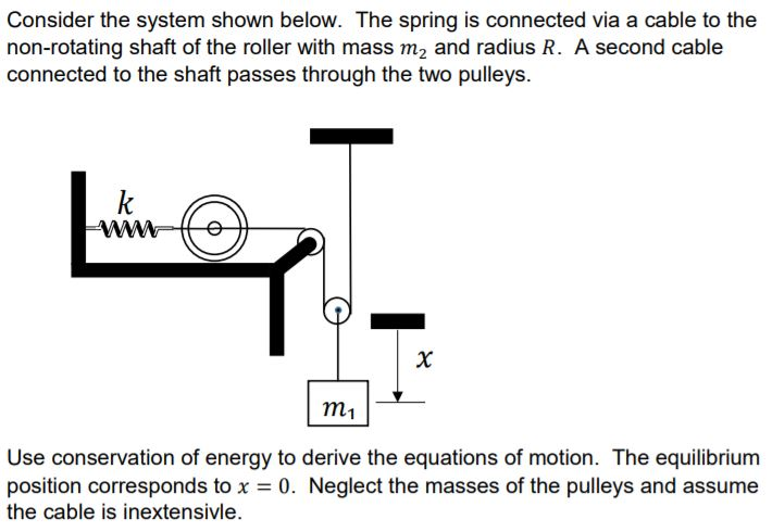 Solved Consider the system shown below. The spring is | Chegg.com