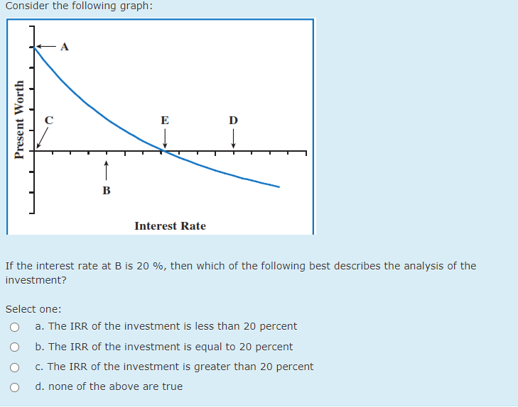 Solved What is the effective rate corresponding to 18% | Chegg.com