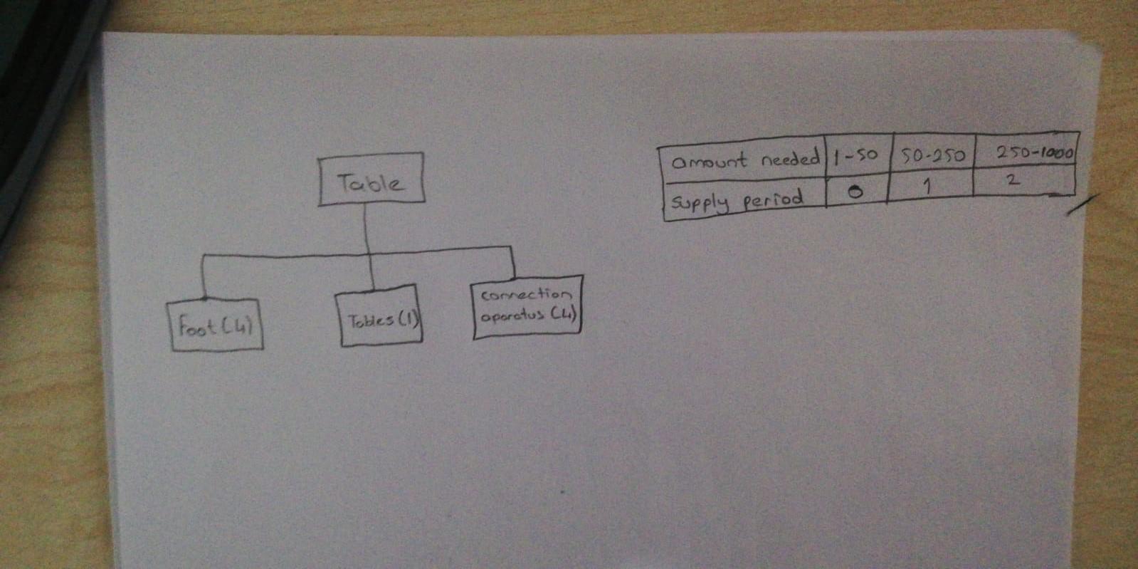 Solved A table is assembled using three components, as shown | Chegg.com
