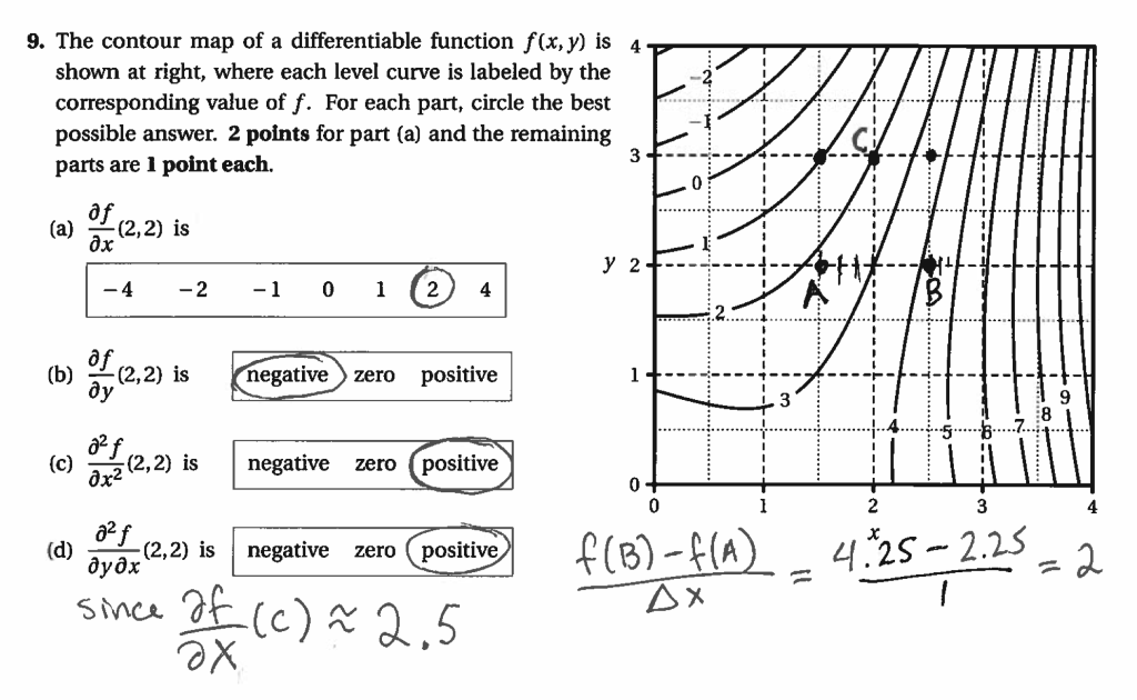 Solved 9. The contour map of a differentiable function | Chegg.com