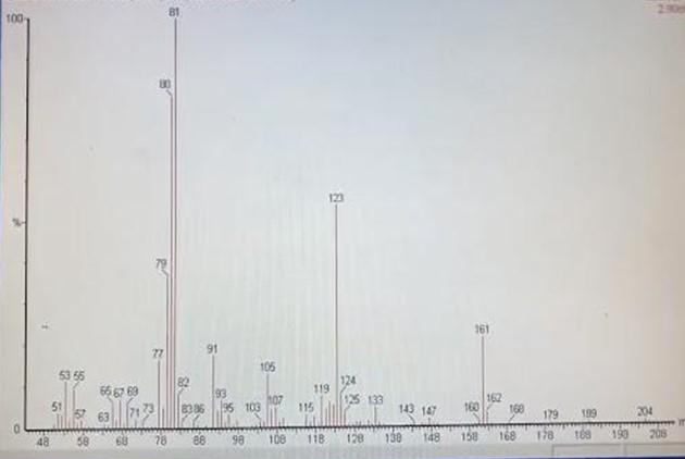 Mass spectrum of limonene label the molecular ion | Chegg.com