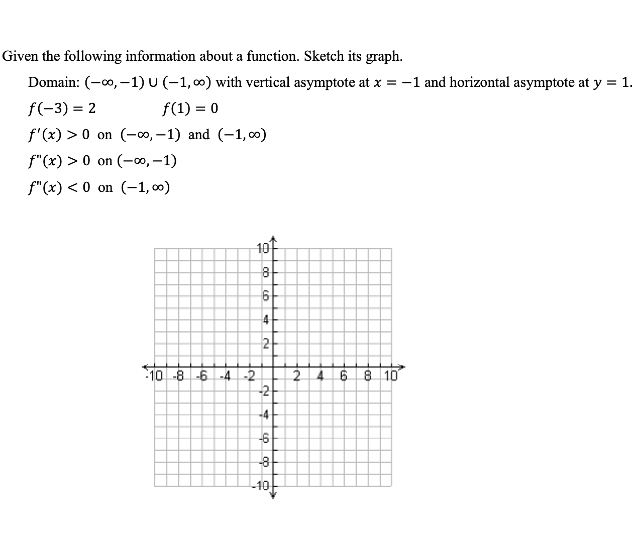 Solved Given the following information about a function. | Chegg.com